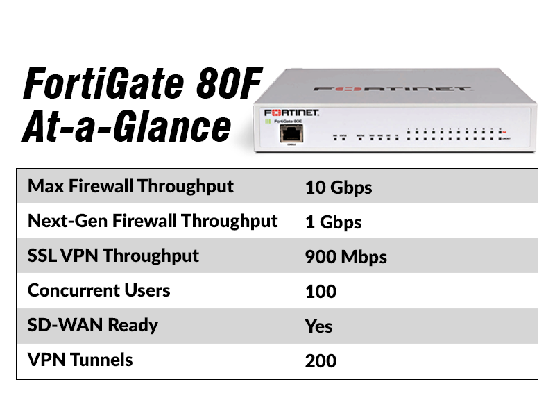 FortiGate 80F firewall - Corporate Armor FortiGate 80F firewall - Corporate Armor